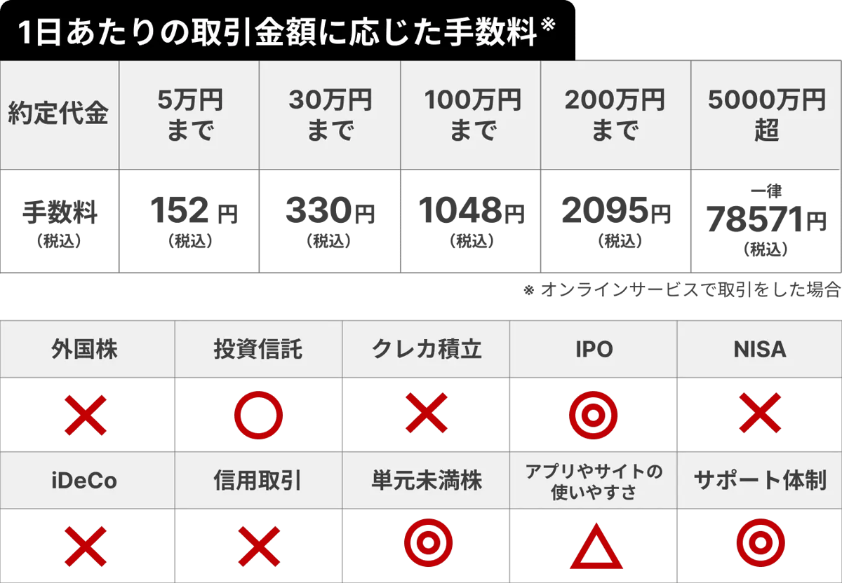 【2025年最新版】ネット証券おすすめ人気ランキング＜独自調査比較＞ | ミーチョイス